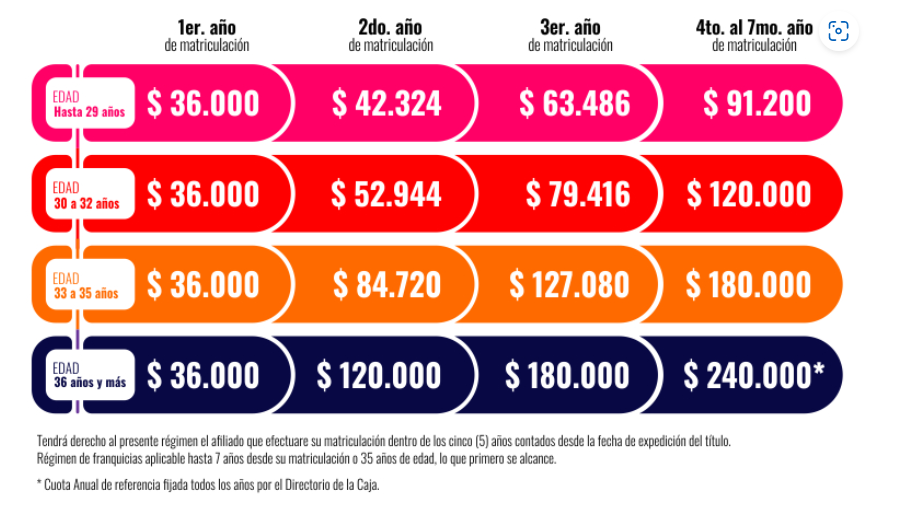 Me recibí. ¿Me matriculo en Capital o Provincia de Bs.As? - El Mundo ...